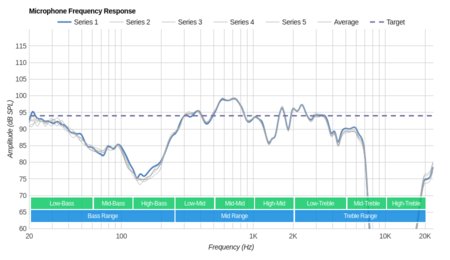 Anker SoundCore Space NC Wireless Review - RTINGS.com