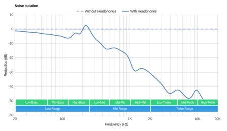 TIN Audio T2 Review - RTINGS.com