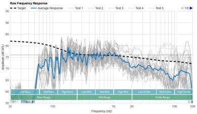 Anker Soundcore Motion 300 Review - RTINGS.com