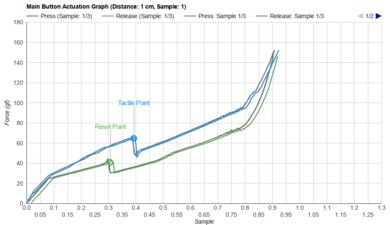 HyperX Pulsefire Haste Wireless Review - RTINGS.com