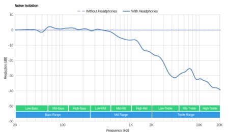 HyperX Cloud Alpha Review - RTINGS.com