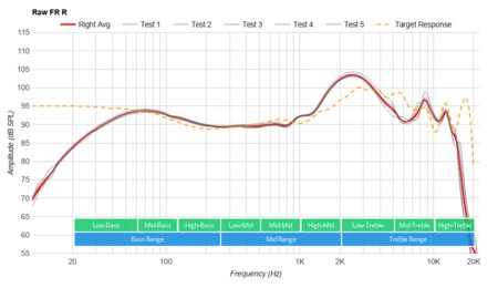 Bose Sport Earbuds Truly Wireless Review - RTINGS.com