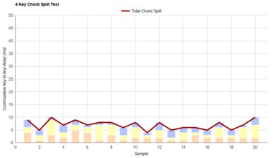 Logitech G PRO X TKL Review - RTINGS.com