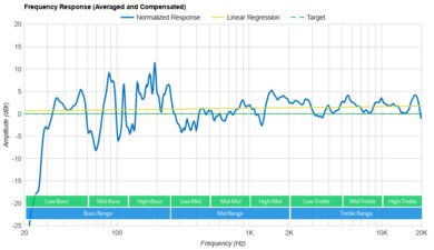 Sonos Arc with Sub + One SL Speakers Review - RTINGS.com