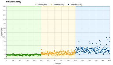 Keychron M3 Mini Review - RTINGS.com