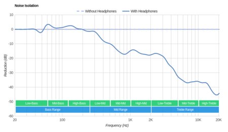 Beyerdynamic DT 1770 PRO Review - RTINGS.com