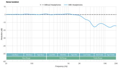 Sennheiser HD 490 PRO Review - RTINGS.com