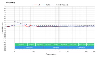 Logitech G435 LIGHTSPEED Wireless Review - RTINGS.com