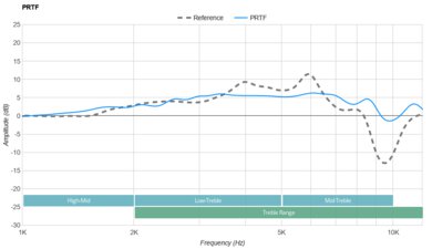 Sennheiser HD 490 PRO Review - RTINGS.com