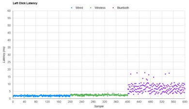 Corsair M75 AIR Review - RTINGS.com