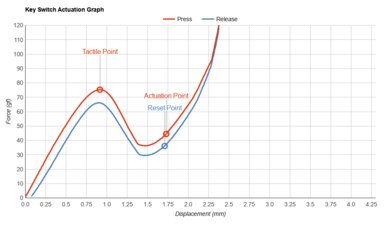 Fintie Soft TPU Keyboard Case For iPad 7th Gen Review - RTINGS.com