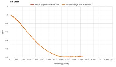 Sony ZV-E1 Review - RTINGS.com