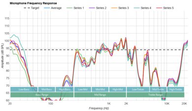 JBL Tune Buds True Wireless Review - RTINGS.com