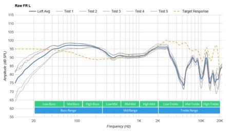 Razer Kraken V3 X Review - RTINGS.com
