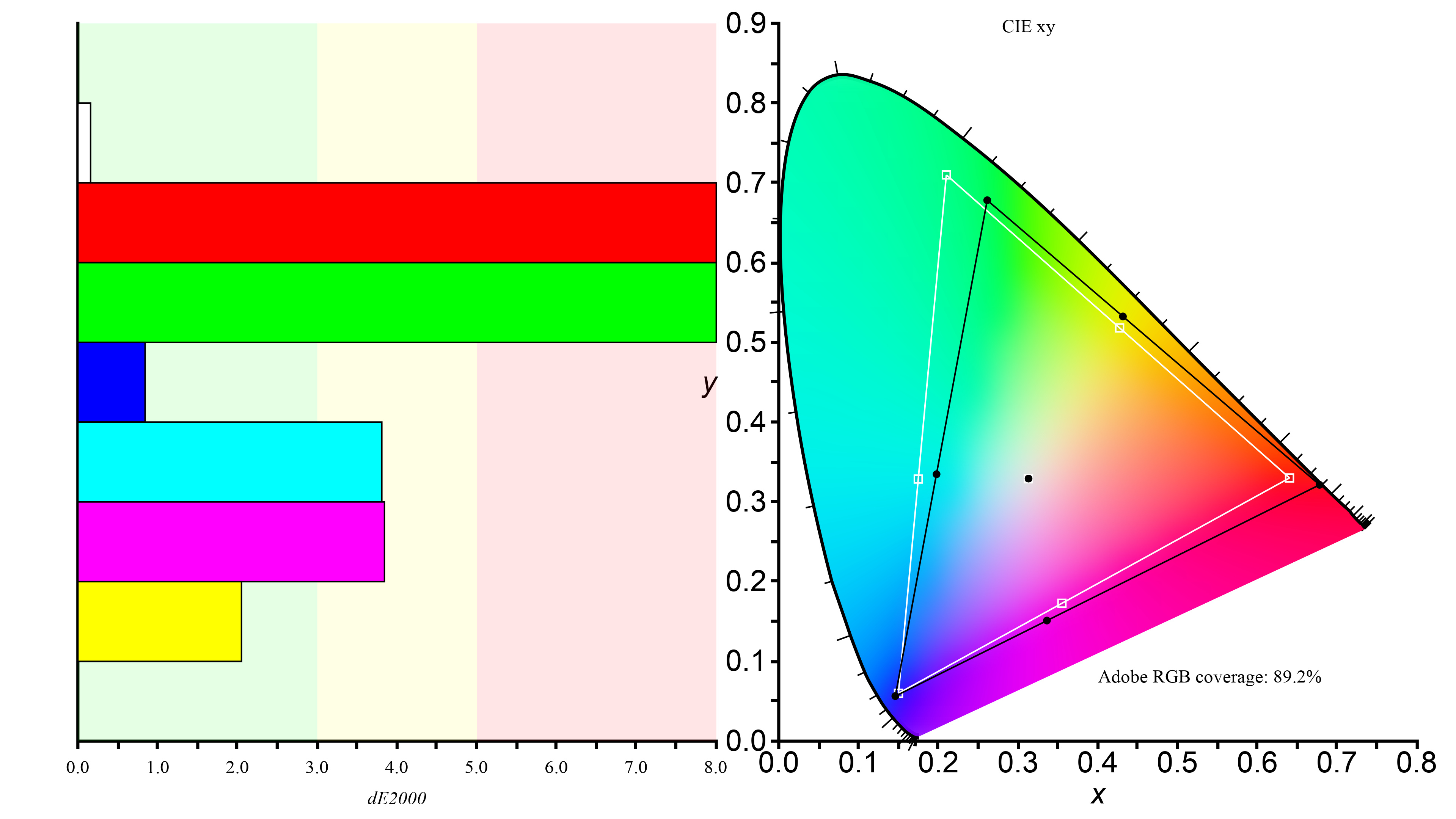 ASUS ROG Swift OLED PG27AQDP Review - RTINGS.com