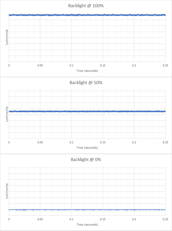 Dell S2721D Review - RTINGS.com