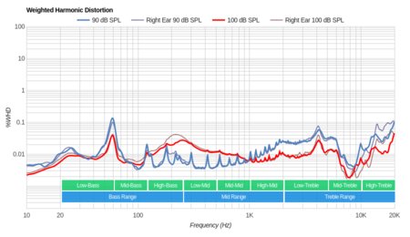 Beyerdynamic DT 1770 PRO Review - RTINGS.com