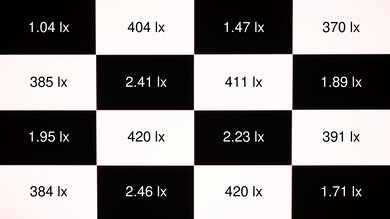 Hisense C1 Review - RTINGS.com