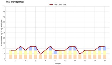Kinesis Freestyle Edge RGB Review - RTINGS.com
