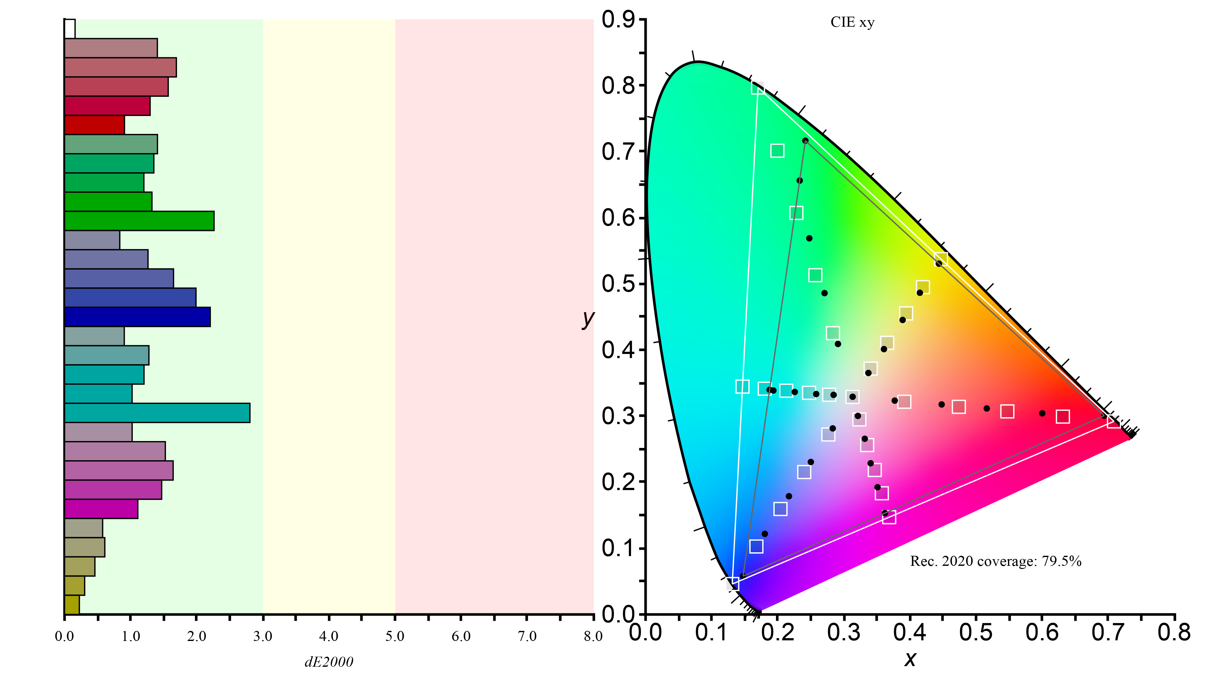 Dell Alienware AW3423DWF Review - RTINGS.com