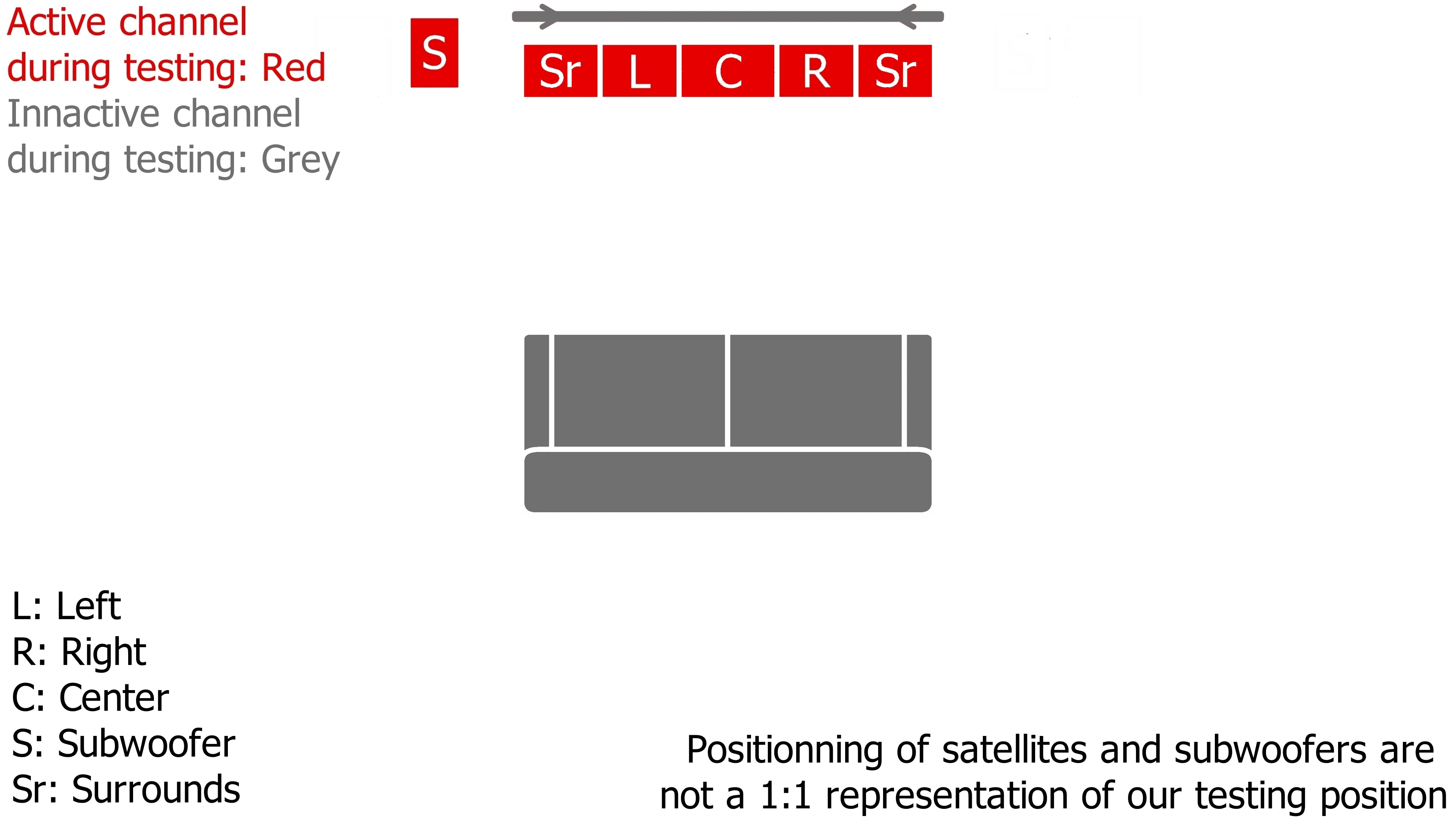onn. 42" 5.1. 2. Dolby Atmos Soundbar Review - RTINGS.com