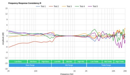 Sony MDR-7520 Review - RTINGS.com
