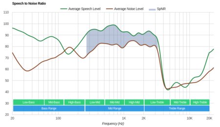 Koss Porta Pro Wireless Review - RTINGS.com