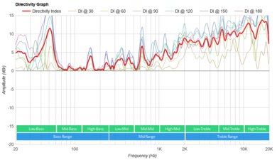 JBL PartyBox Encore Essential Review - RTINGS.com