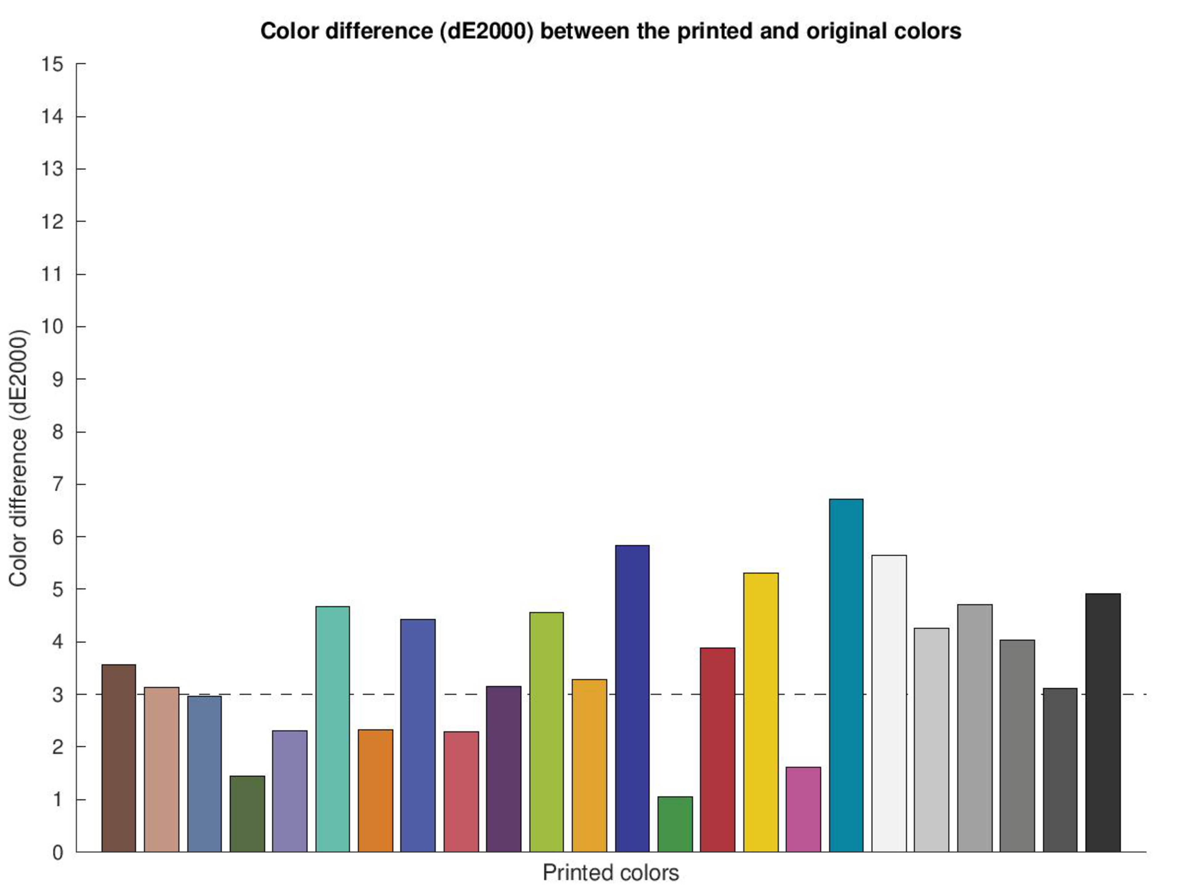 Canon PIXMA MG2522 Review - RTINGS.com