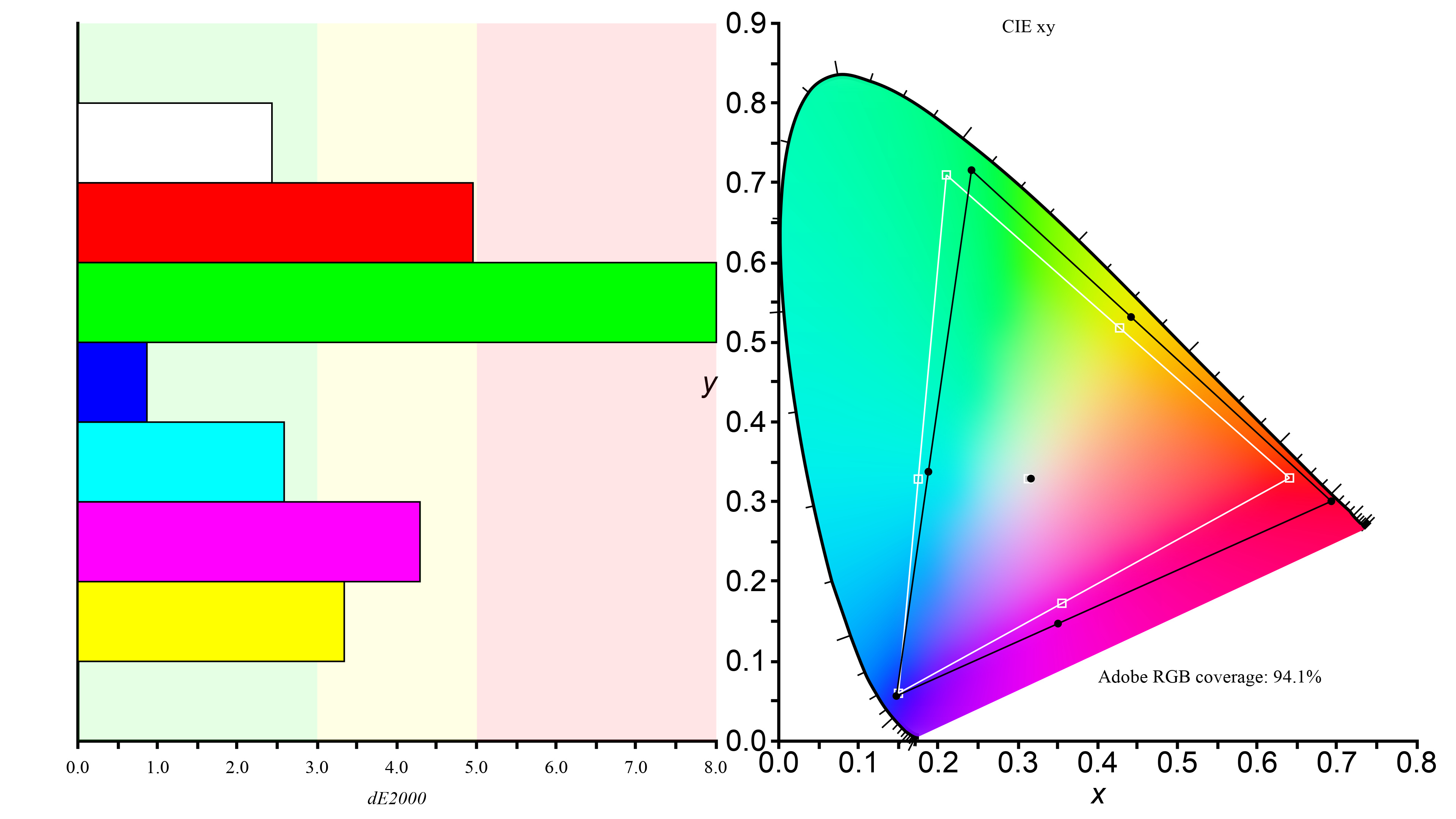 Samsung Odyssey OLED G85SB S34BG85 Review - RTINGS.com