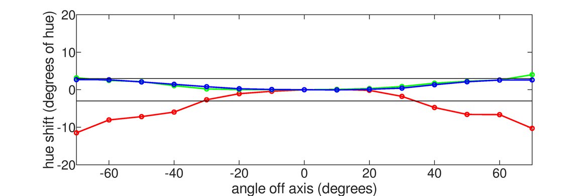 Apple Studio Display Review - RTINGS.com