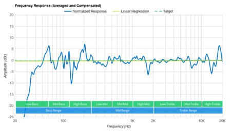 Vizio V Series V51-H6 Review - RTINGS.com