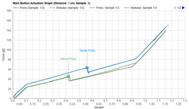 BenQ ZOWIE EC2-CW Review - RTINGS.com