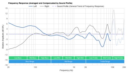 JBL Tune 120 Truly Wireless Review - RTINGS.com