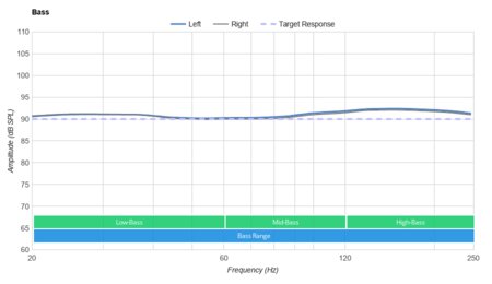 Bose QuietControl 30/QC30 Wireless Review - RTINGS.com