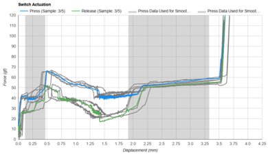 Cherry MX Brown vs Kailh Box Brown V2 Side-by-Side Keyboard Switch ...