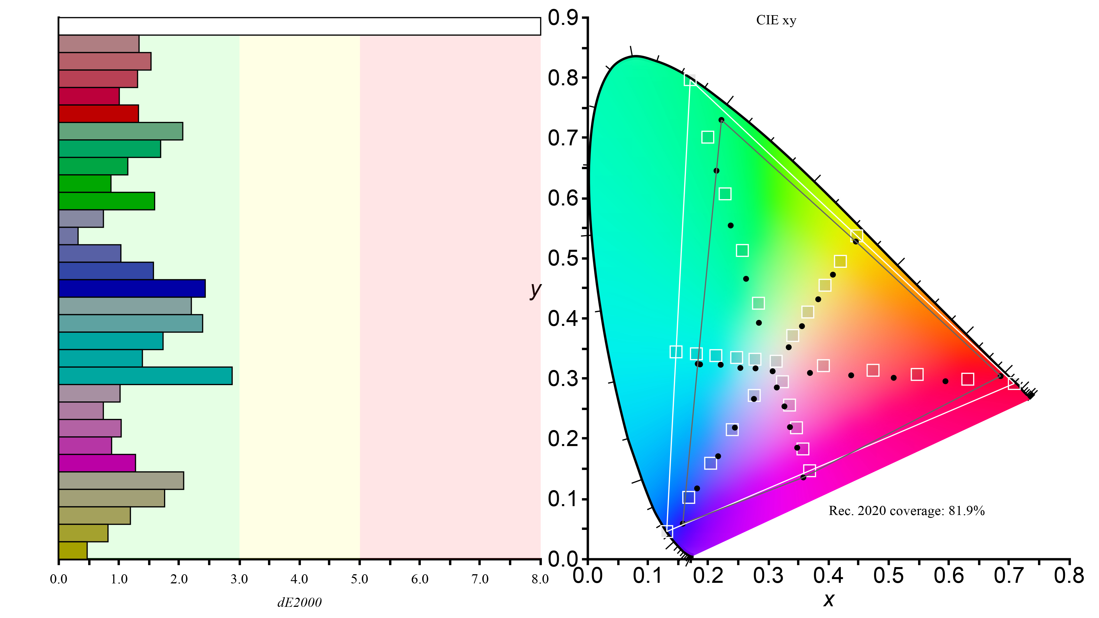 Xiaomi G Pro 27i Review - RTINGS.com