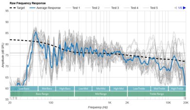 Harman/Kardon Onyx Studio 8 Review - RTINGS.com