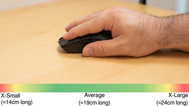 Razer Viper Mini Signature Edition Review - RTINGS.com