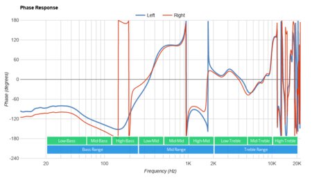 OnePlus Buds Truly Wireless Review - RTINGS.com