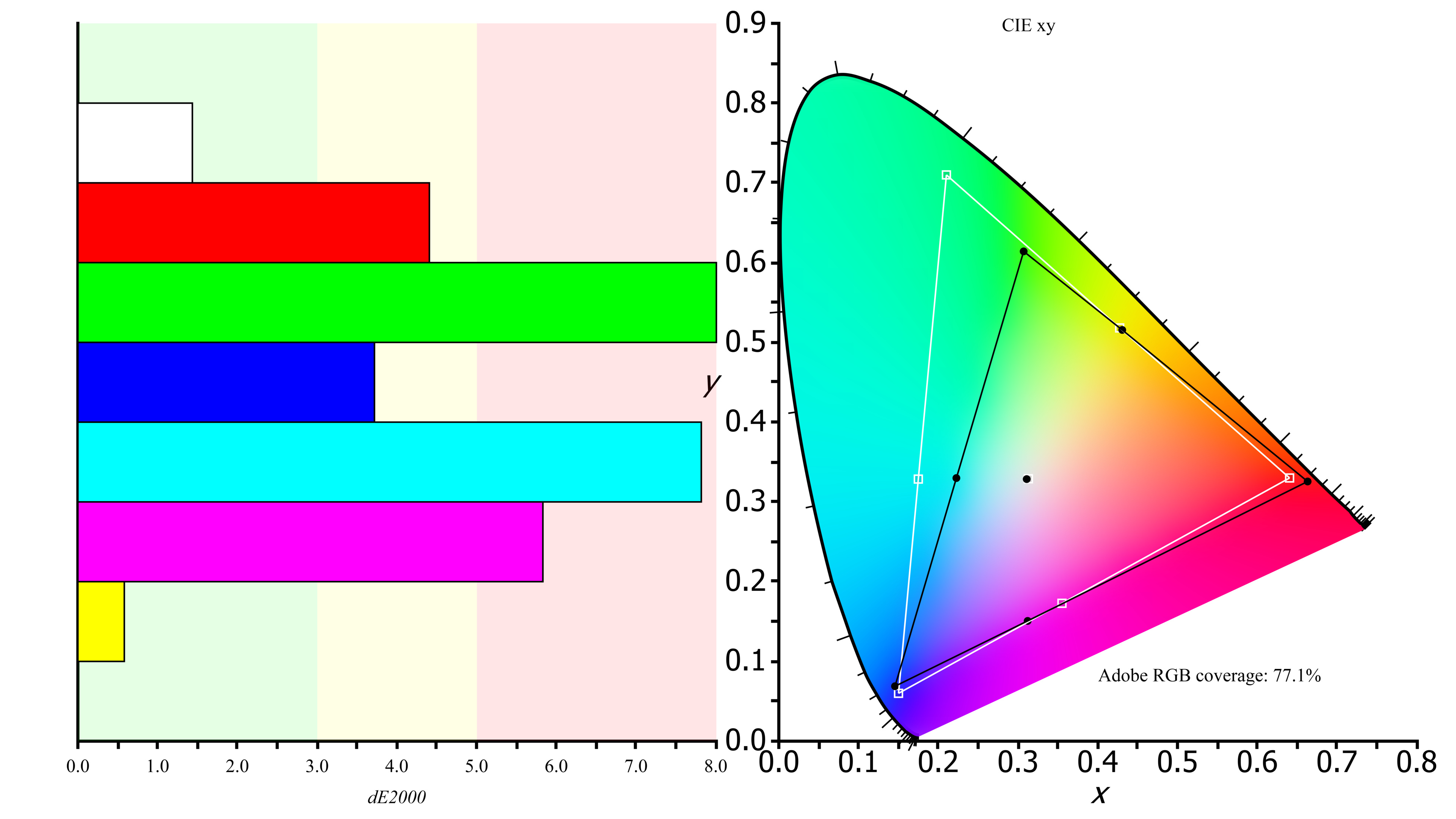 Dell Alienware AW3418DW Review - RTINGS.com