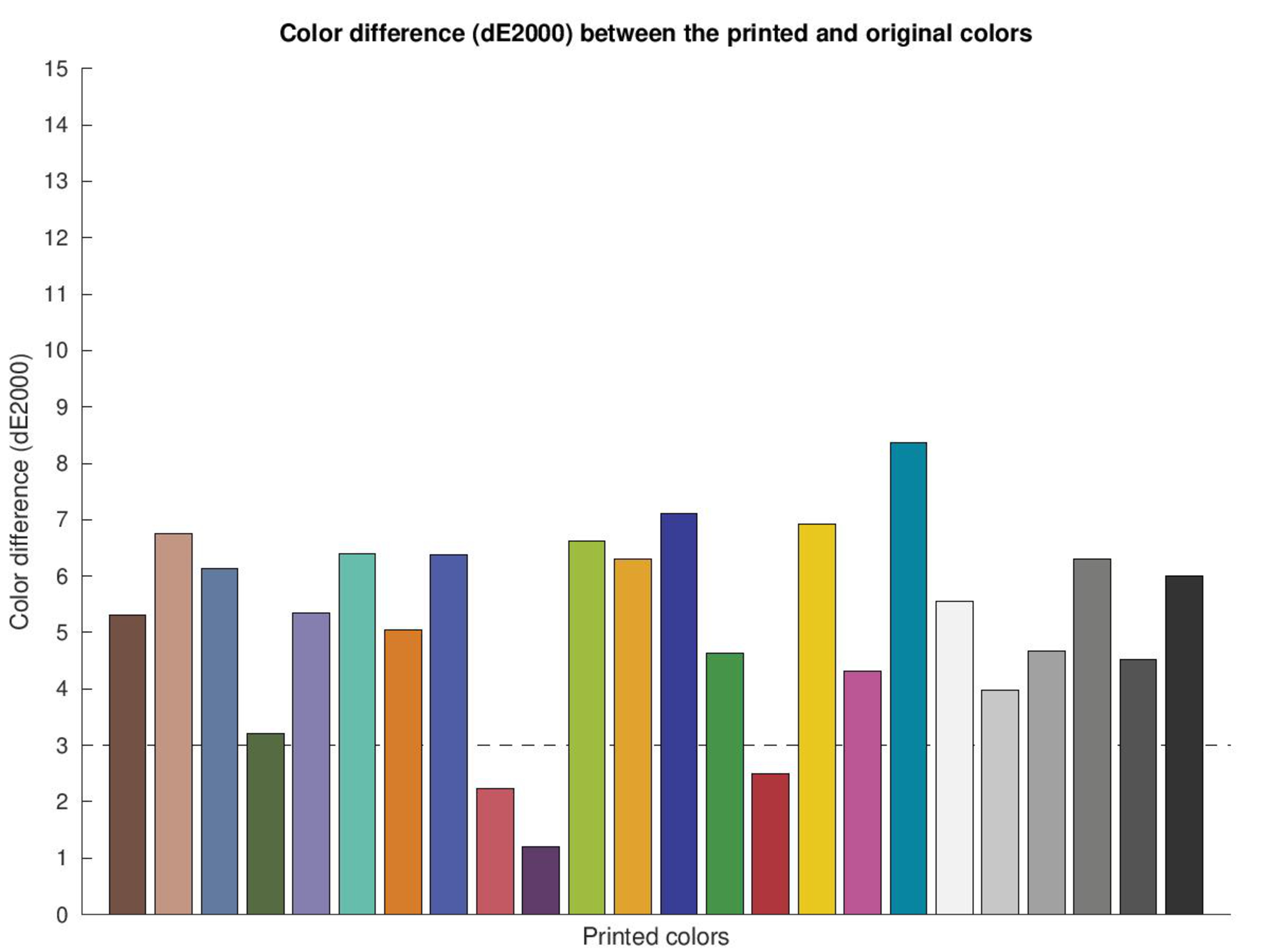 Canon PIXMA MG3620 Review - RTINGS.com