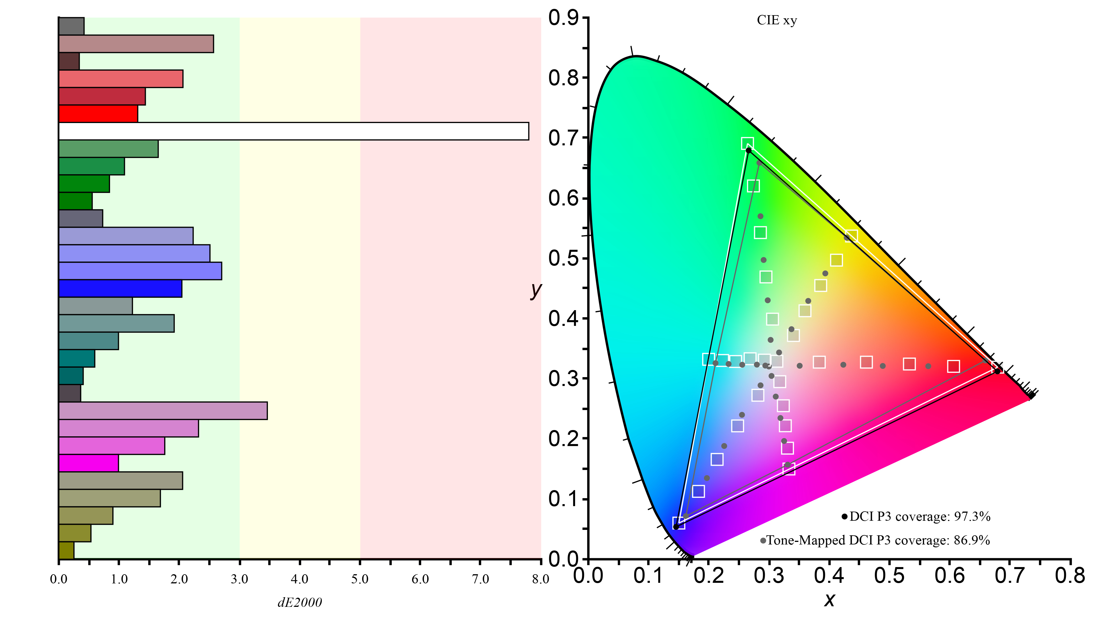 Dell U2723QE Review - RTINGS.com