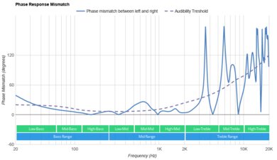 Nothing Ear (2) Truly Wireless Review - RTINGS.com