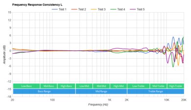 HiFiMan Sundara 2020 Review - RTINGS.com