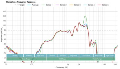Bose QuietComfort Ultra Earbuds Truly Wireless Review - RTINGS.com
