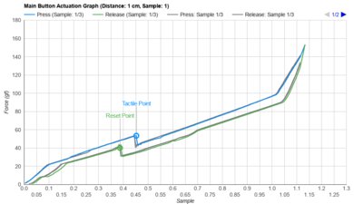 GLORIOUS Series One PRO Review - RTINGS.com