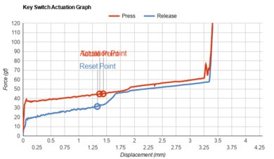 The 5 Best 60% Keyboards - Winter 2023: Reviews - RTINGS.com