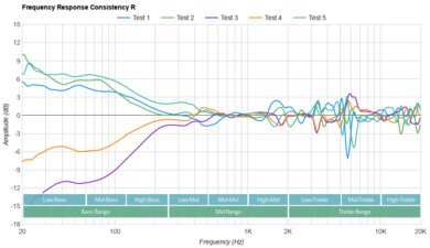 Sony PULSE Elite Wireless Review - RTINGS.com