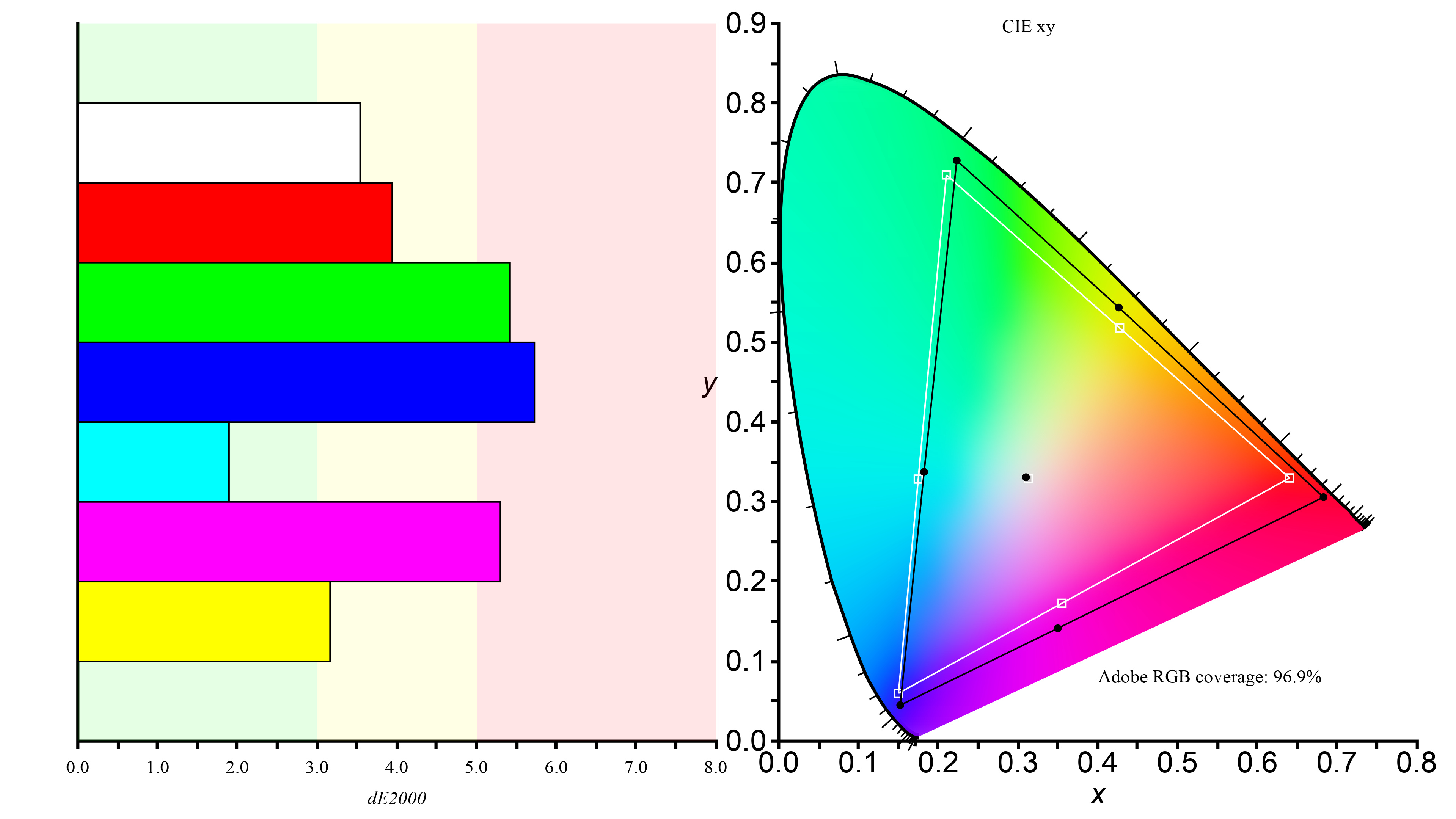 INNOCN 27M2V Review - RTINGS.com